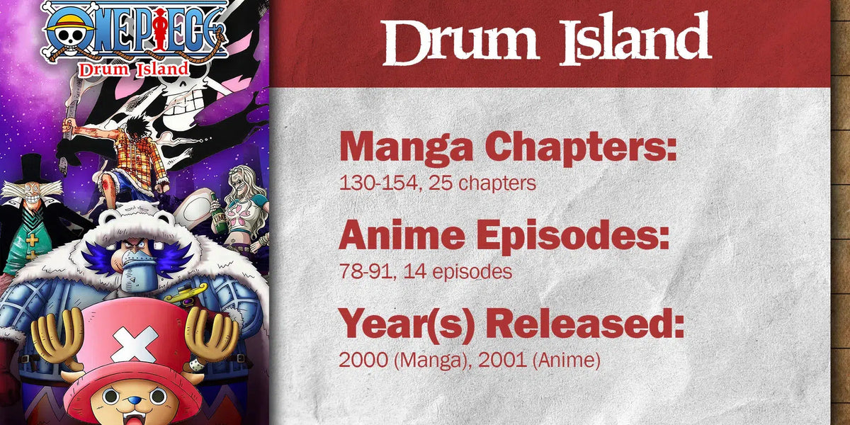 One Piece: Drum Island Arc | Summary, Recap & Review — Poggers