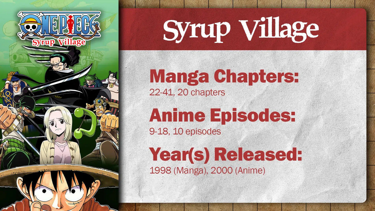 One Piece: Syrup Village Arc | Summary, Recap & Review — Poggers