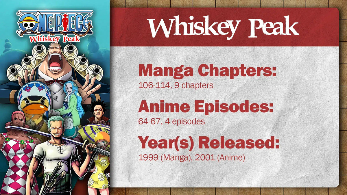 One Piece: Whisky Peak Arc | Summary Recap & Review — Poggers