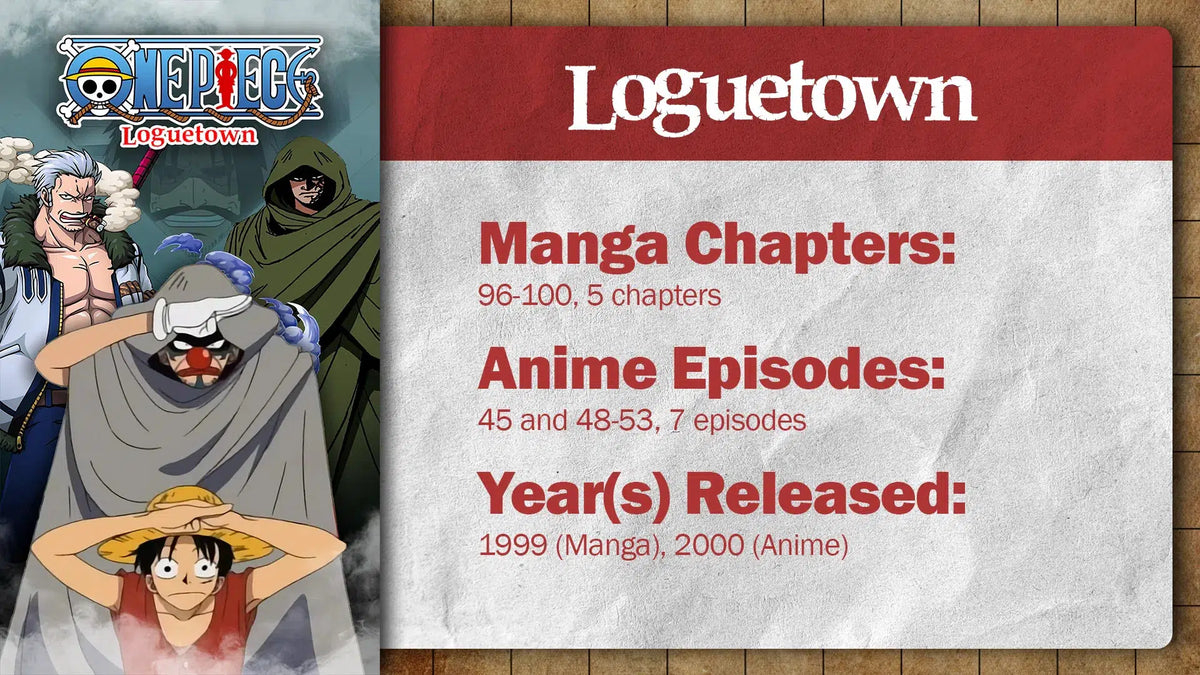 One Piece: Loguetown Arc | Summary, Recap & Review — Poggers