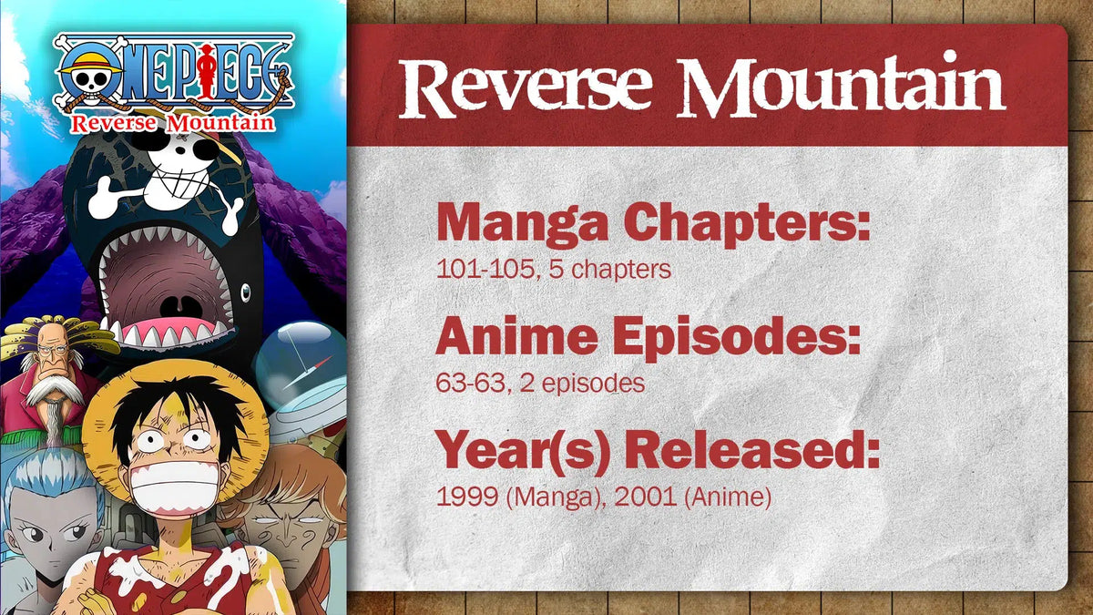 One Piece: Reverse Mountain Arc | Summary, Recap & Review — Poggers