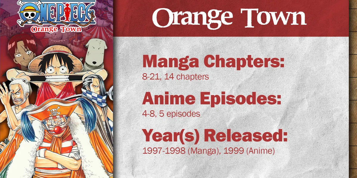 One Piece: Orange Town Arc | Summary, Recap & Review — Poggers